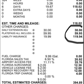 ACE RENT A CAR - Updated March 2024 - 49 Reviews - 124-10 S Conduit Ave ...