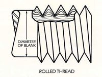 SUPERIOR THREAD ROLLING - Updated October 2025 - 23 Photos - 12801 ...