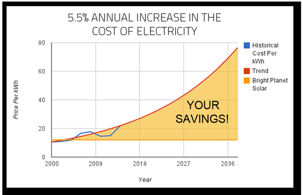 BRIGHT PLANET SOLAR - Updated August 2025 - 29 Photos & 77 Reviews - 5 ...