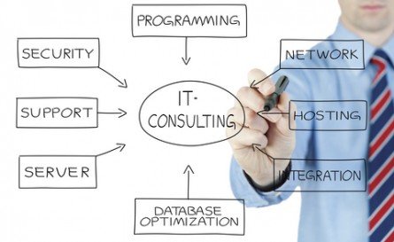 DIGACORE TECHNOLOGY CONSULTING - NJ MANAGED IT SERVICES - Updated ...