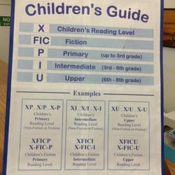 CYPRESS LIBRARY - 28 Photos & 45 Reviews - 5331 Orange Ave, Cypress ...