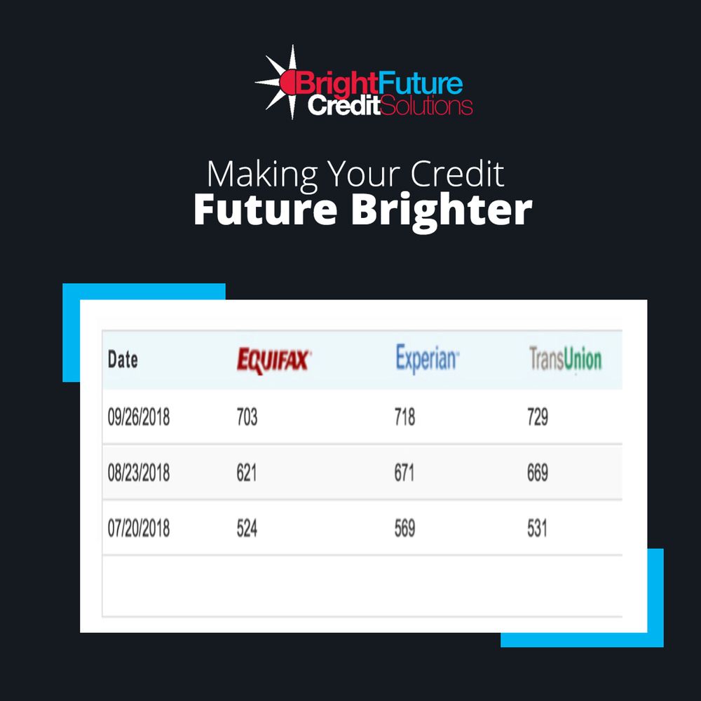 BRIGHT FUTURE CREDIT SOLUTIONS - Updated October 2025 - 107 W 9th St, Kansas City, Missouri ...