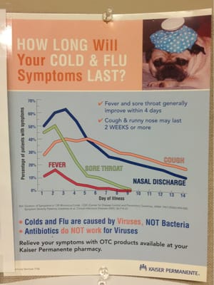 KAISER PERMANENTE TRACY MEDICAL OFFICES - Updated January 2026 - 84 ...