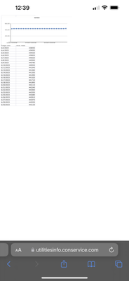 CONSERVICE THE UTILITY EXPERTS - Updated September 2025 - 96 Photos ...