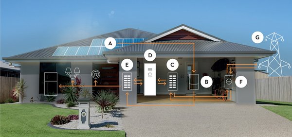 TEMPO SOLAR WORLD - Updated October 2025 - 26 Photos & 34 Reviews ...