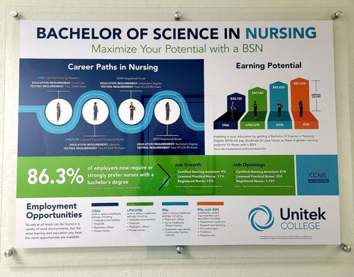 UNITEK COLLEGE RENO CAMPUS - Updated January 2025 - 44 Photos - 5250 S ...