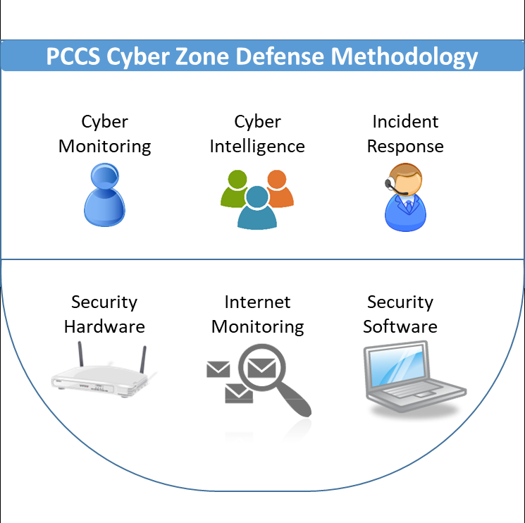 PRIVATE CLIENT CYBER SECURITY - Updated June 2025 - Request a Quote ...
