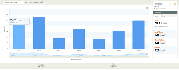 MAGIC SUN SOLAR - Updated December 2025 - 68 Photos & 159 Reviews ...
