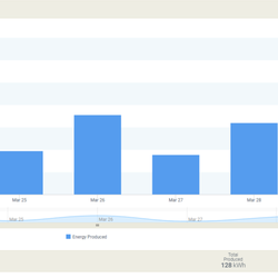 MAGIC SUN SOLAR - 61 Photos & 138 Reviews - 3750 Taylor Rd, Loomis ...