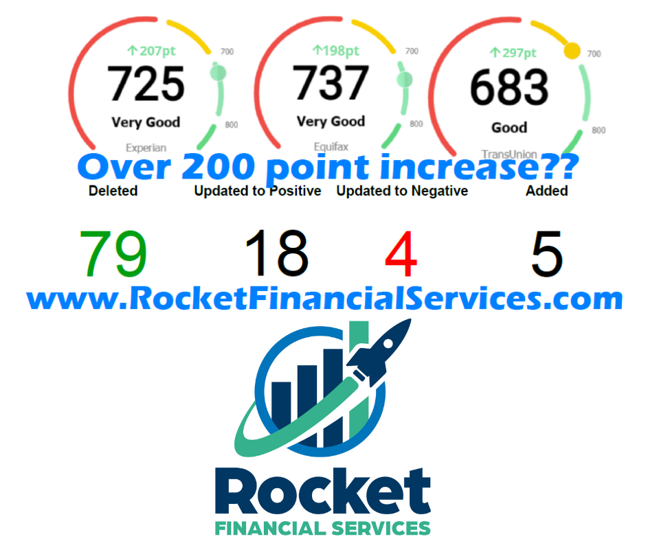ROCKET FINANCIAL SERVICES - Updated December 2025 - 10 Photos - 5301 ...