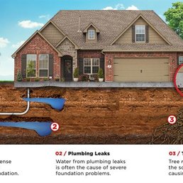 Ram Jack Reviews | Read Customer Service Reviews of ramjack.com