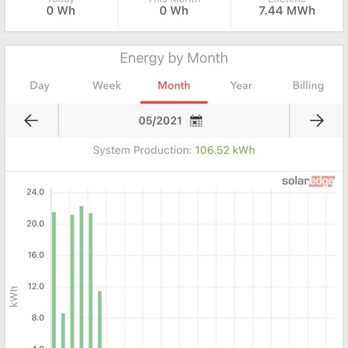 BAKER HOME ENERGY - Updated January 2026 - 178 Photos & 761 Reviews ...