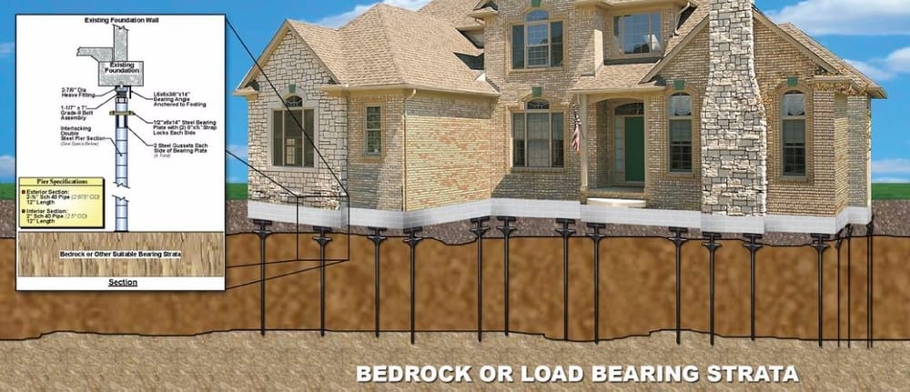 STABIL-LOC FOUNDATION REPAIR - Updated October 2025 - 333 N Alabama St ...