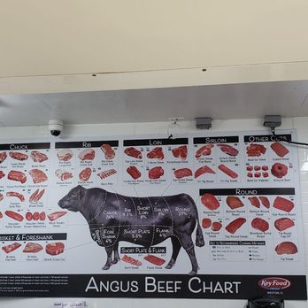 KEY FOOD FRESH SUPERMARKET - Updated December 2025 - 92 Photos & 19 ...