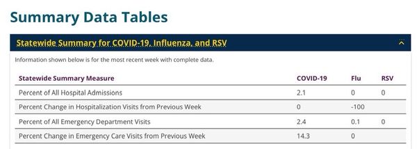 WESTERN WASHINGTON MEDICAL GROUP - Updated October 2025 - 12800 Bothell ...