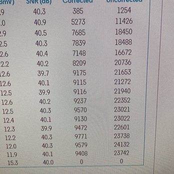 COMPORIUM HEADQUARTERS - Updated December 2025 - 330 E Black St, Rock ...