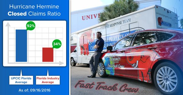 UNIVERSAL PROPERTY & CASUALTY INSURANCE COMPANY - Updated December 2025 ...