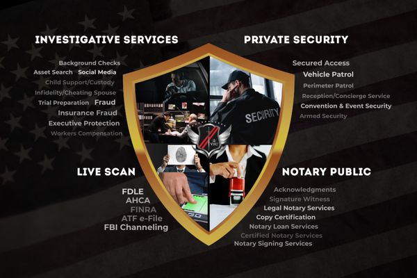 VIGILANT SECURITY UNIT & INVESTIGATIVE SERVICES - Updated January 2026 - 217 Miracle Strip Pkwy ...