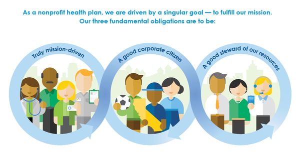 BLUE SHIELD OF CALIFORNIA - Updated December 2025 - 31 Photos & 17 ...