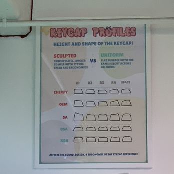 TINY KEYBOARD SHOP - Updated October 2025 - 100 Photos & 61 Reviews ...