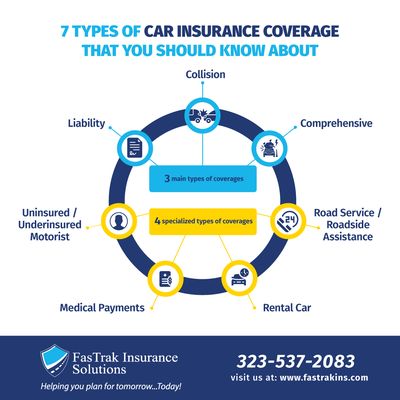 FASTRAK INSURANCE SOLUTIONS - Updated October 2025 - 5327 Holt Blvd ...