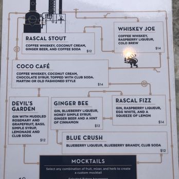 BLUE RASCAL DISTILLERY - Updated August 2025 - 63 Photos & 19 Reviews ...