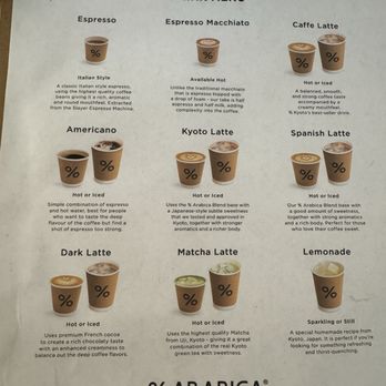 % ARABICA - Updated June 2025 - 69 Photos & 23 Reviews - 30 Rockefeller ...