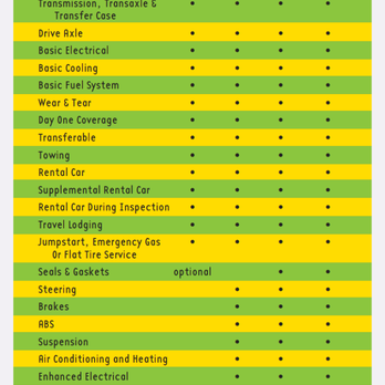 PRCO - Updated September 2025 - 10 Photos & 50 Reviews - 3690 Mount ...