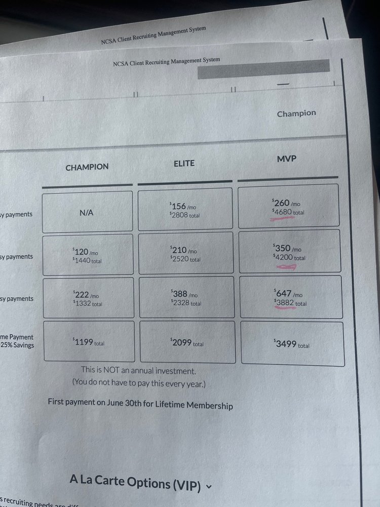 NCSA COLLEGE RECRUITING - Updated January 2026 - 30 Photos & 179 ...