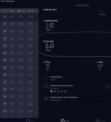 ALASKA COMMUNICATIONS - Updated October 2025 - 13 Photos & 107 Reviews ...