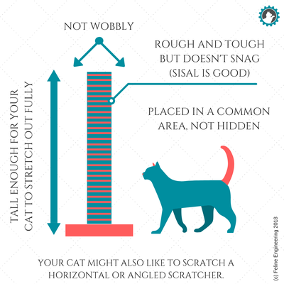 FELINE ENGINEERING - Updated July 2024 - 13 Reviews - Boulder, Colorado ...