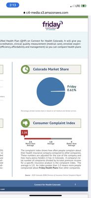 FRIDAY HEALTH PLANS - Updated December 2025 - 19 Photos & 57 Reviews ...