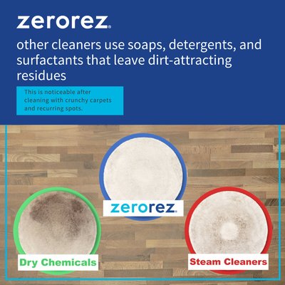 ZEROREZ - Updated January 2026 - 220 Photos & 494 Reviews - 3635 E Post ...