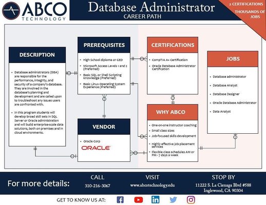 ABCO TECHNOLOGY - Updated August 2025 - 49 Photos & 18 Reviews - 4314 W ...