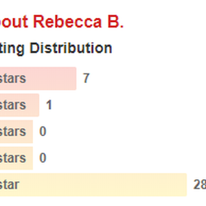 MDVIP - Same Day Service Available - Updated April 2025 - 51 Reviews ...