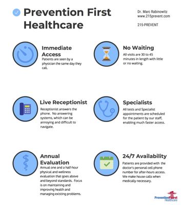 PREVENTION FIRST HEALTHCARE - Updated October 2025 - 12 Photos - 715 ...