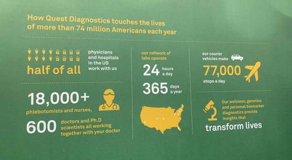 QUEST DIAGNOSTICS - Updated October 2025 - 30 Photos & 16 Reviews ...