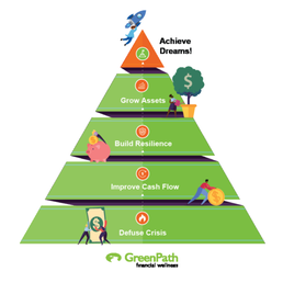 GreenPath Debt Solutions Reviews | Read Customer Service Reviews of ...