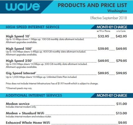 WAVE BROADBAND - Updated July 2025 - 24 Photos & 674 Reviews - 3700 ...
