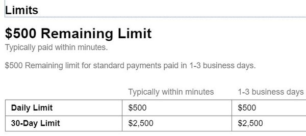 FIRST INTERNET BANK - Updated December 2025 - 105 Reviews - 8701 E ...