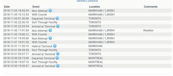 CANPAR EXPRESS - Updated December 2025 - 36 Photos & 635 Reviews - 201 ...