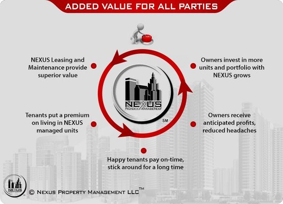 NEXUS PROPERTY MANAGEMENT - Updated December 2025 - Request Consultation - 1 St John St, North ...