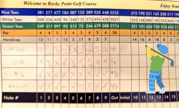 ROCKY POINT GOLF COURSE - 15 Photos & 43 Reviews - 4151 Dana Shores Dr ...