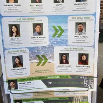 FIRST HAWAII TITLE CORPORATION - Updated August 2025 - 201 Merchant St ...