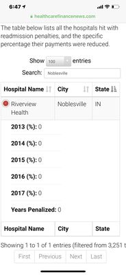 RIVERVIEW HEALTH - Updated January 2026 - 28 Photos & 52 Reviews - 395 ...