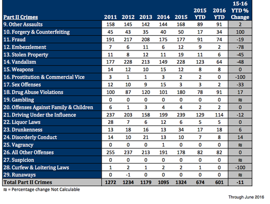 BREA POLICE DEPARTMENT - Updated December 2025 - 16 Photos & 23 Reviews ...