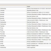 METROPOLITAN WAREHOUSE & DELIVERY - 106 Photos & 578 Reviews - 1050 ...