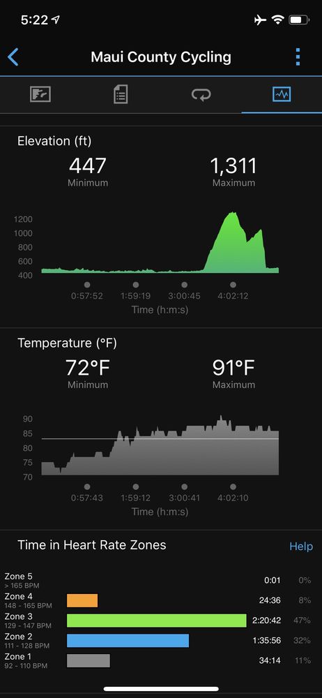 2019 MOLOKAI METRIC CENTURY BIKE TOUR - Updated January 2025 - 1300 Kamehameha V Hwy, Kaunakakai ...
