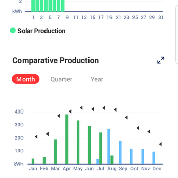 FLUENT SOLAR - Updated October 2025 - 26 Reviews - 3400 N 1200th W ...