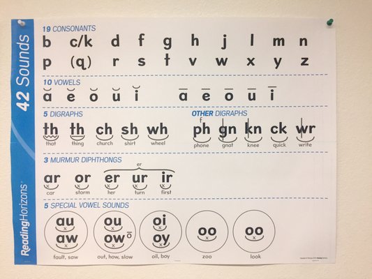 BURBANK PUBLIC LIBRARY - CENTRAL BRANCH - Updated November 2025 - 101 ...